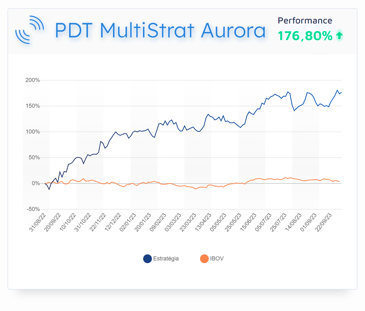 PDT MultiStrat Aurora